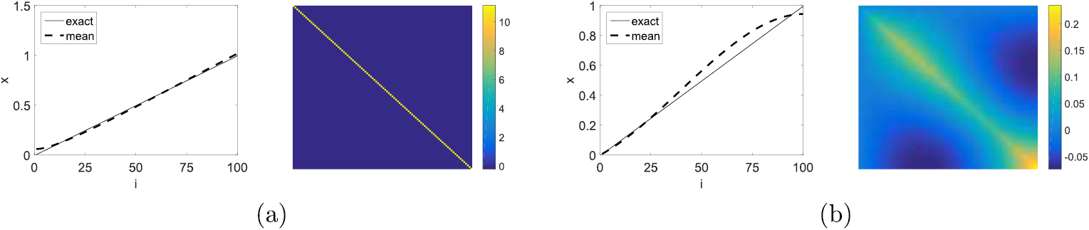 Variational Gaussian approximation for Poisson data - IOPscience
