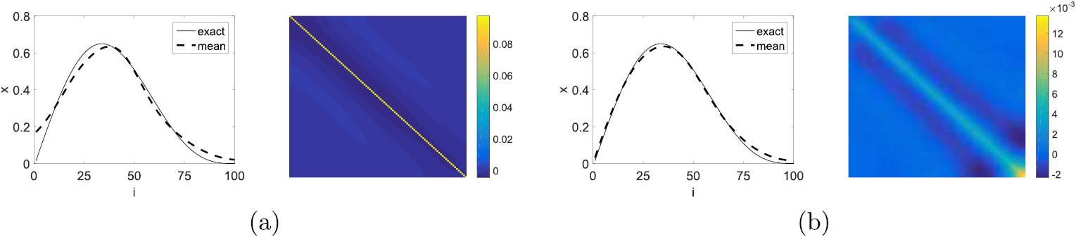Variational Gaussian approximation for Poisson data - IOPscience