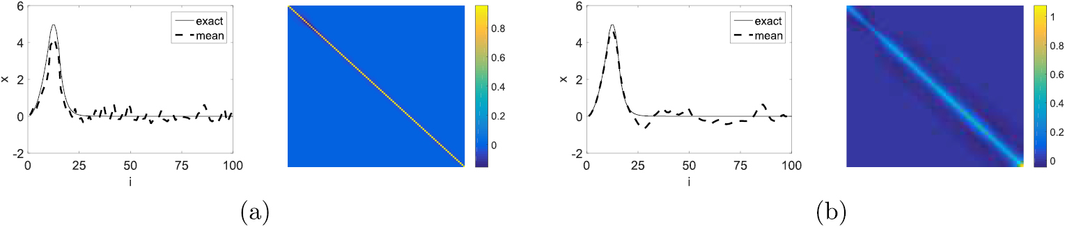Variational Gaussian approximation for Poisson data - IOPscience