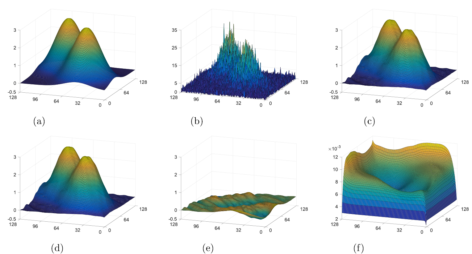 Variational Gaussian approximation for Poisson data - IOPscience