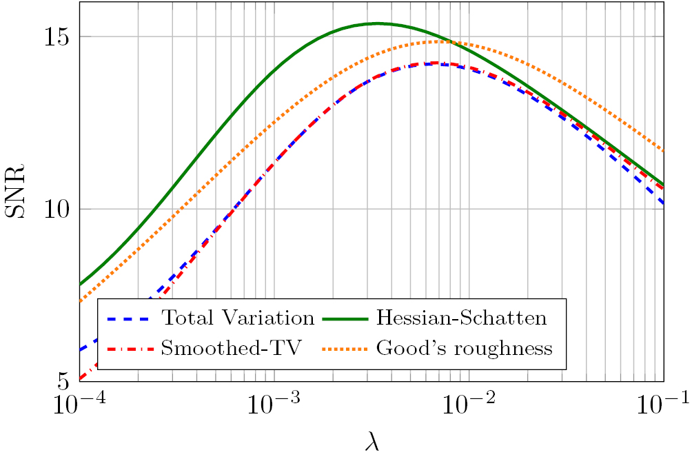 Pocket guide to solve inverse problems with GlobalBioIm - IOPscience