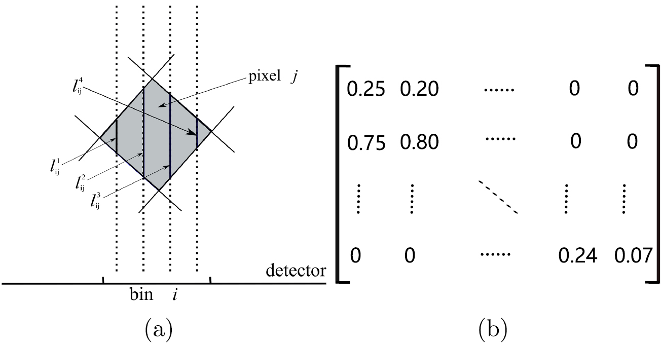Sparsity promoting regularization for effective noise suppression in ...