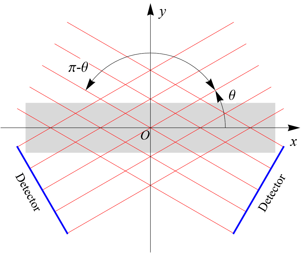 An image reconstruction model regularized by edge-preserving diffusion ...