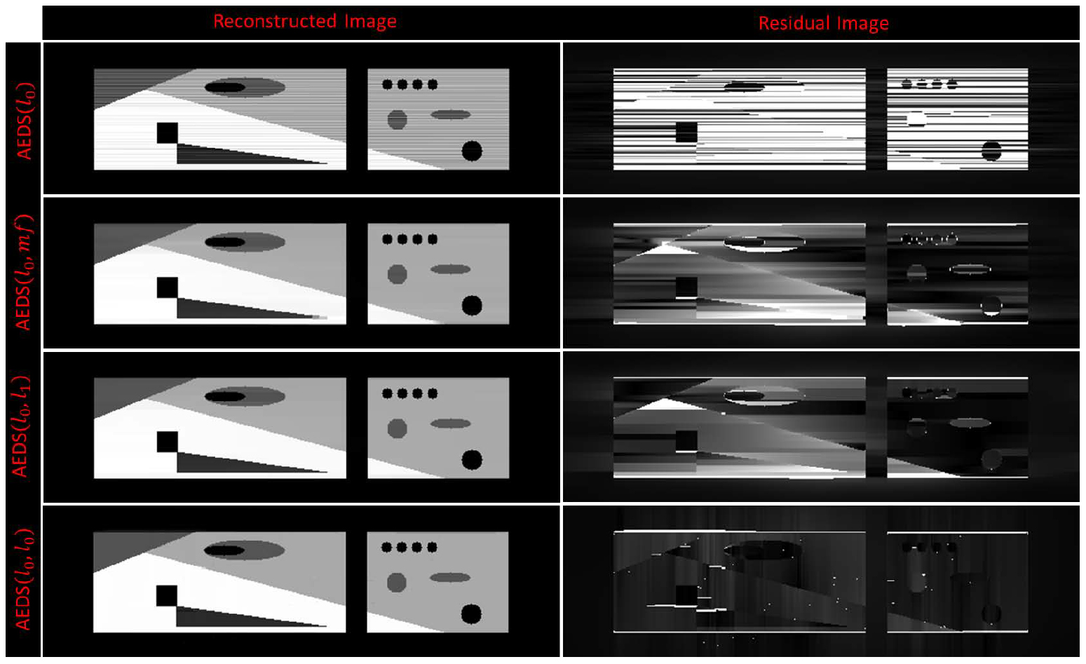 An image reconstruction model regularized by edge-preserving diffusion and smoothing for limited ...