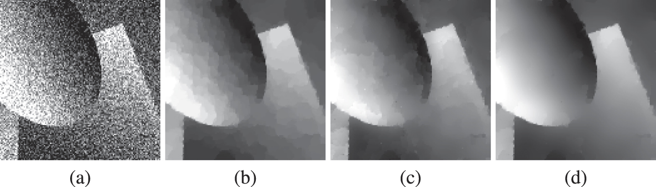 Higher-order total variation approaches and generalisations - IOPscience