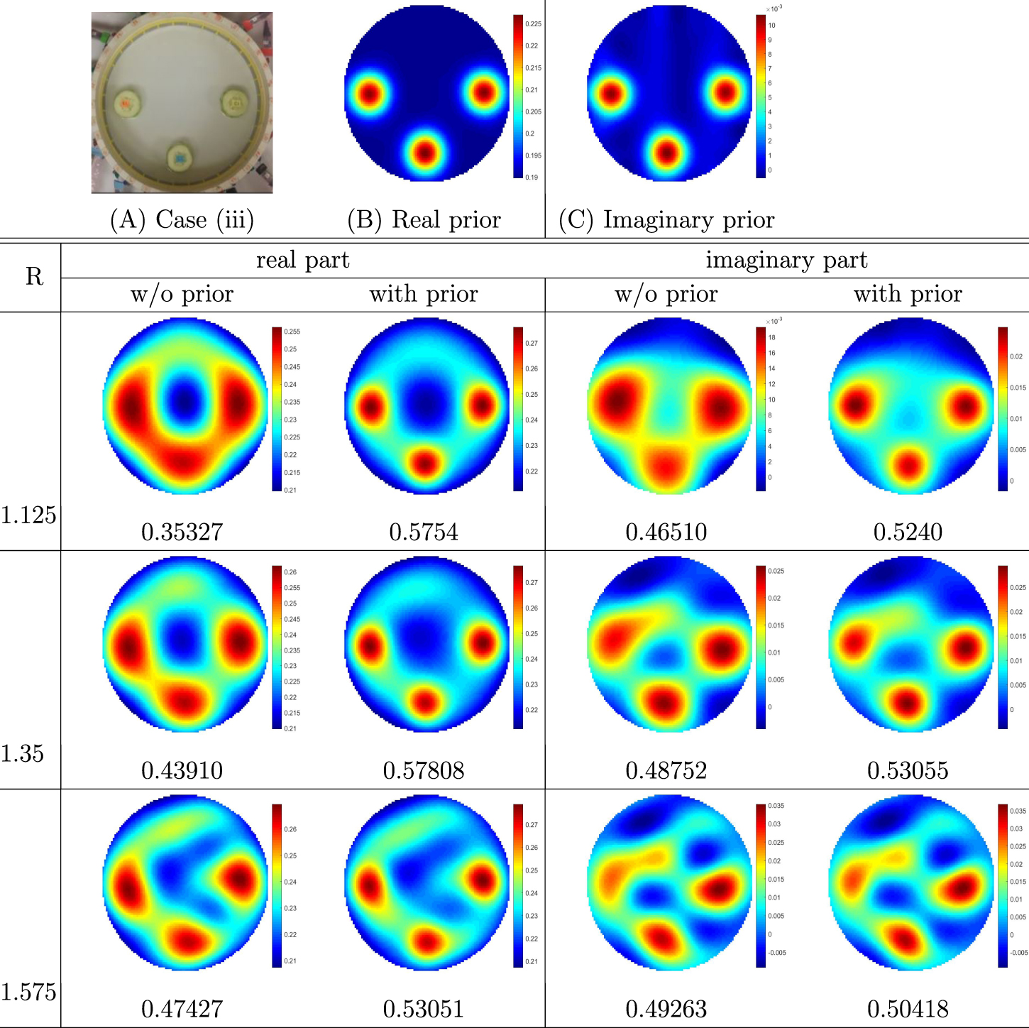 A second order Calderón’s method with a correction term and a priori ...