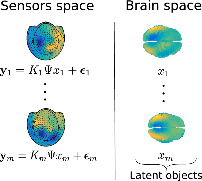 Representation and reconstruction of covariance operators in linear ...
