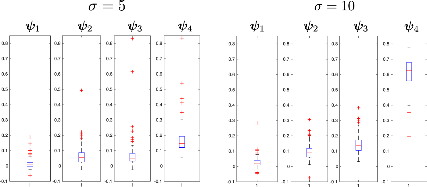 Representation and reconstruction of covariance operators in linear ...