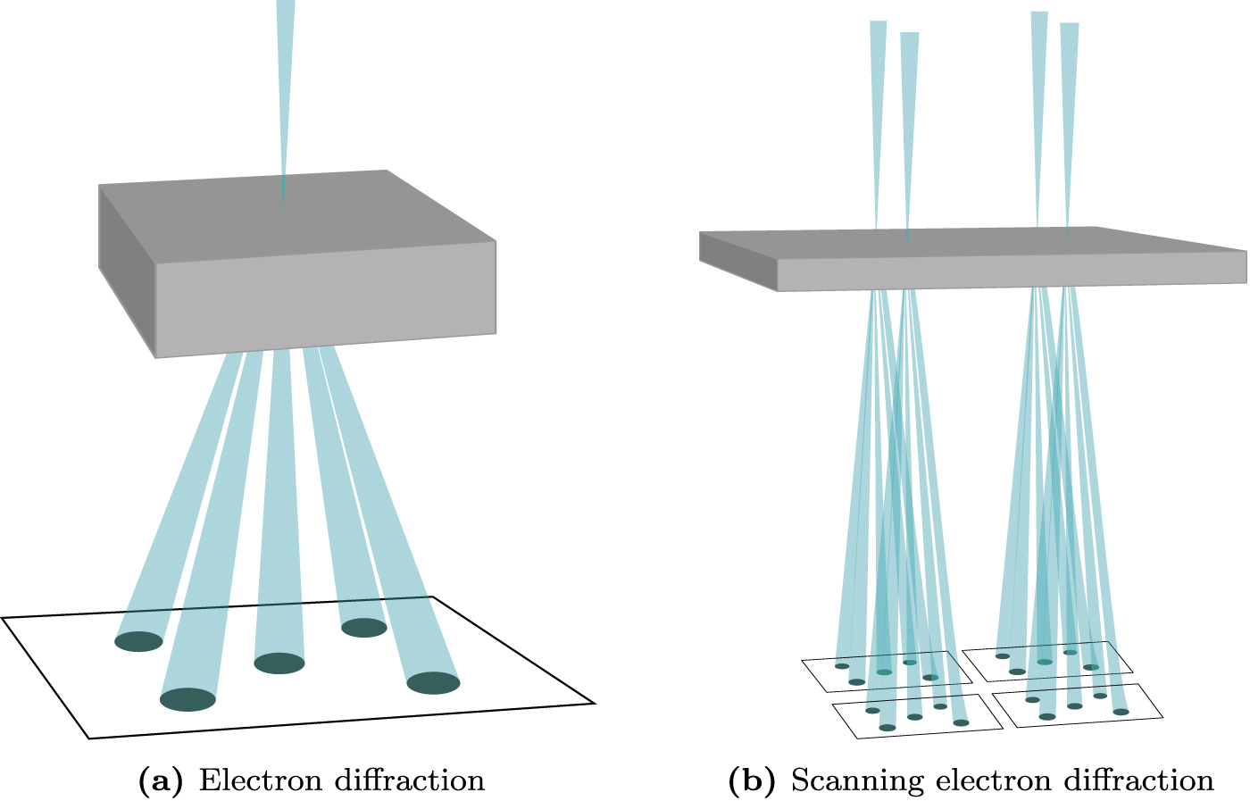 Scanning electron diffraction tomography of strain - IOPscience