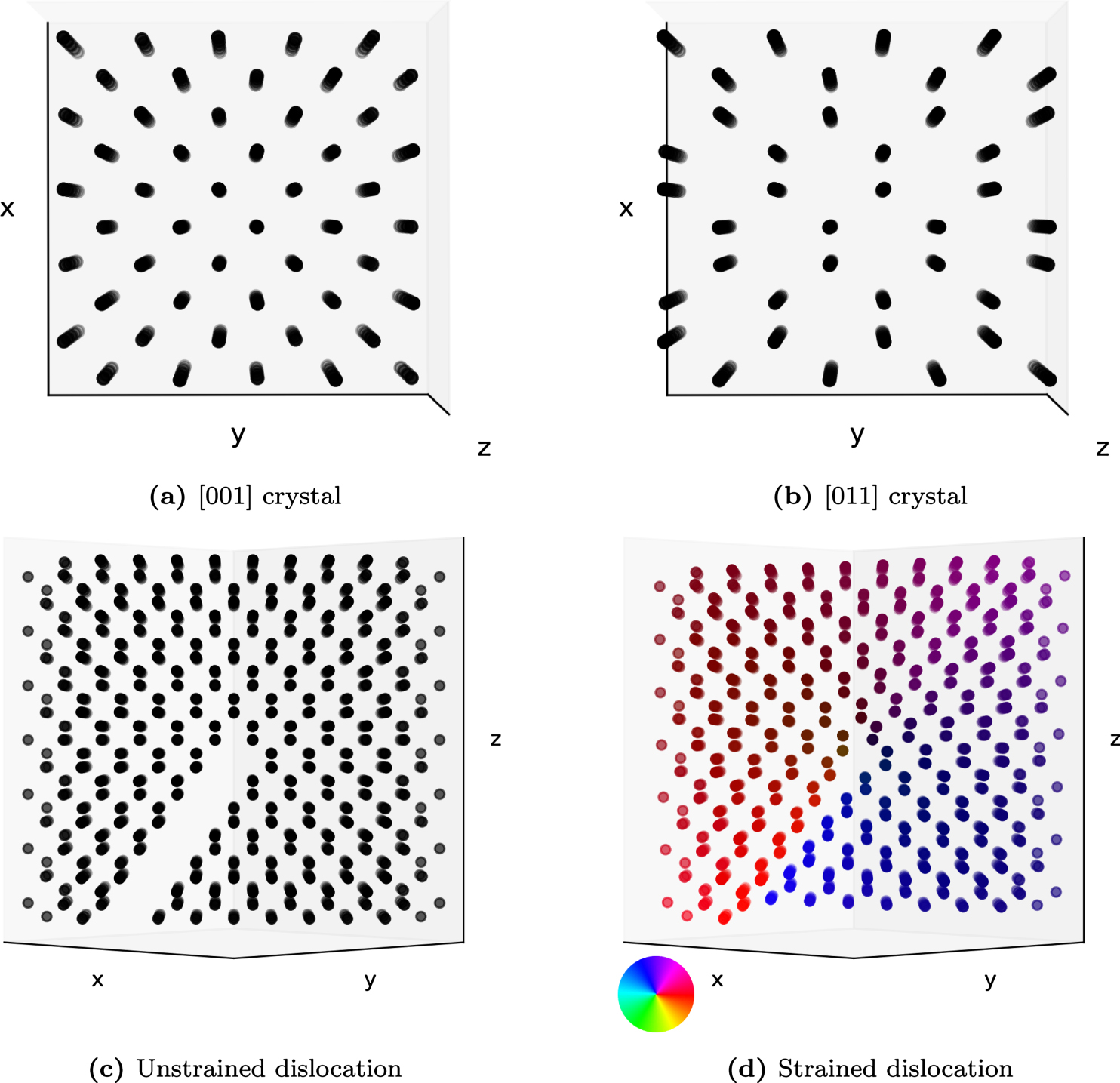 Scanning electron diffraction tomography of strain - IOPscience