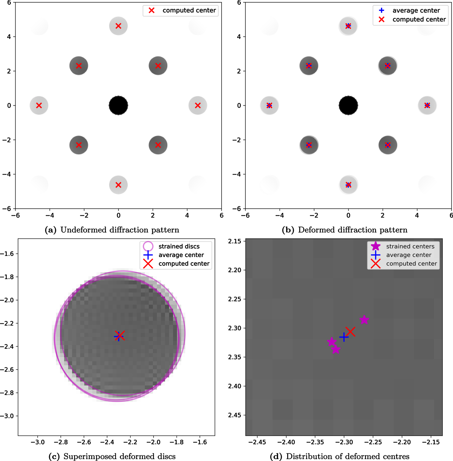 Scanning electron diffraction tomography of strain - IOPscience