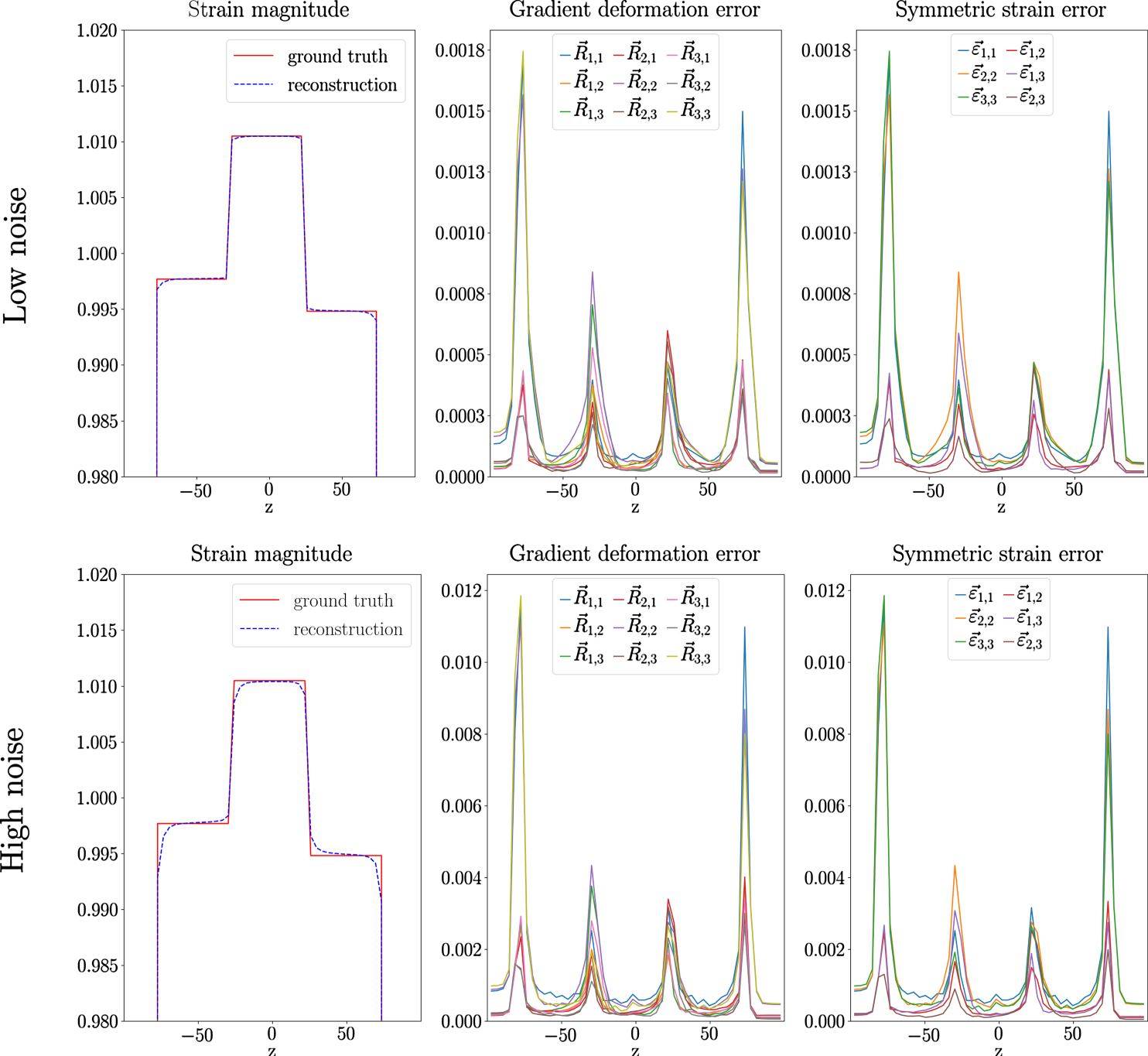 Scanning electron diffraction tomography of strain - IOPscience