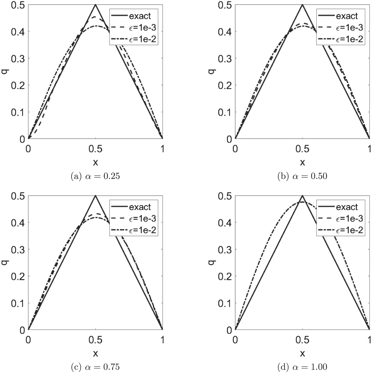 An inverse potential problem for subdiffusion: stability and ...