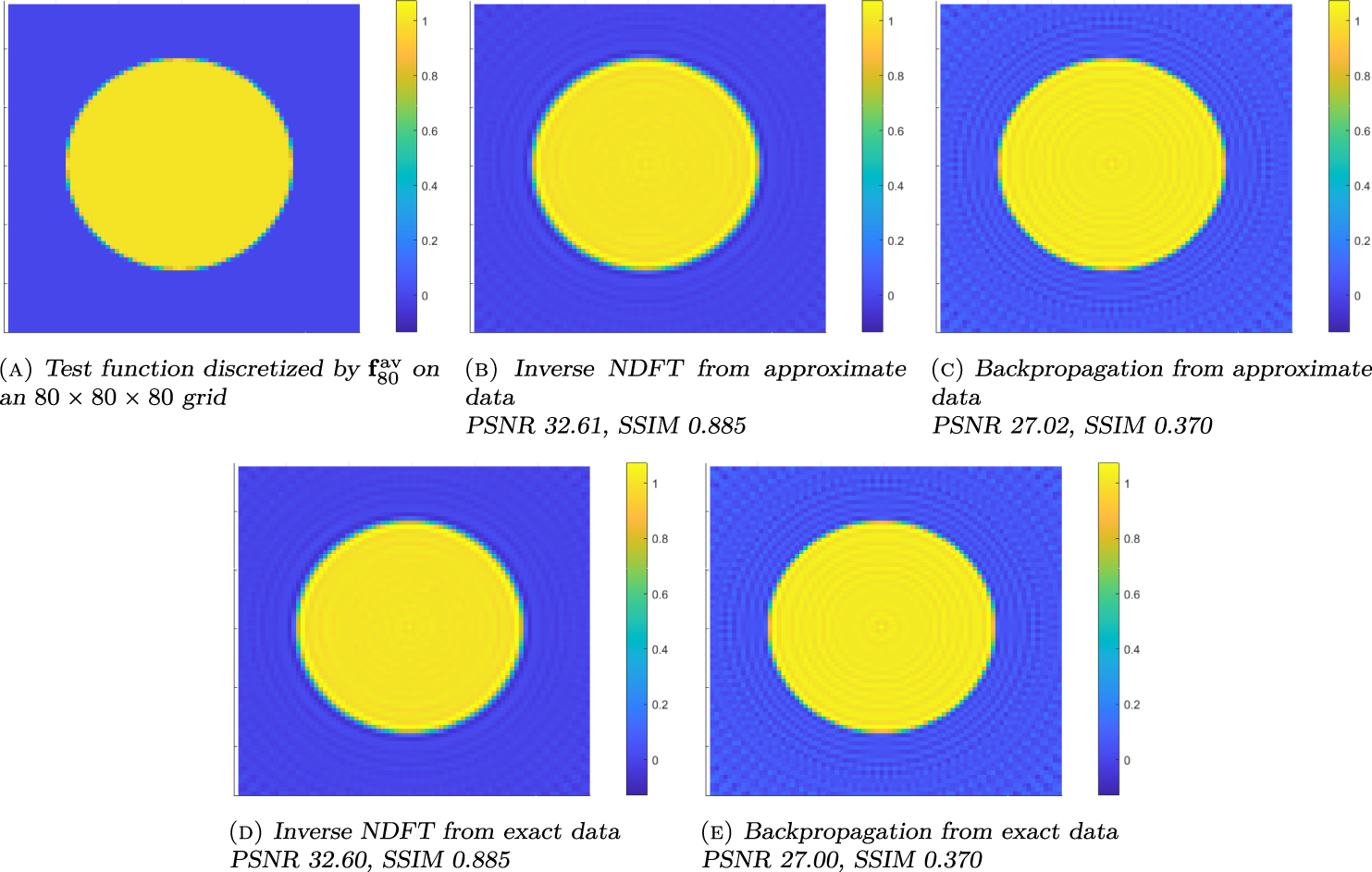 Fourier reconstruction for diffraction tomography of an object rotated ...