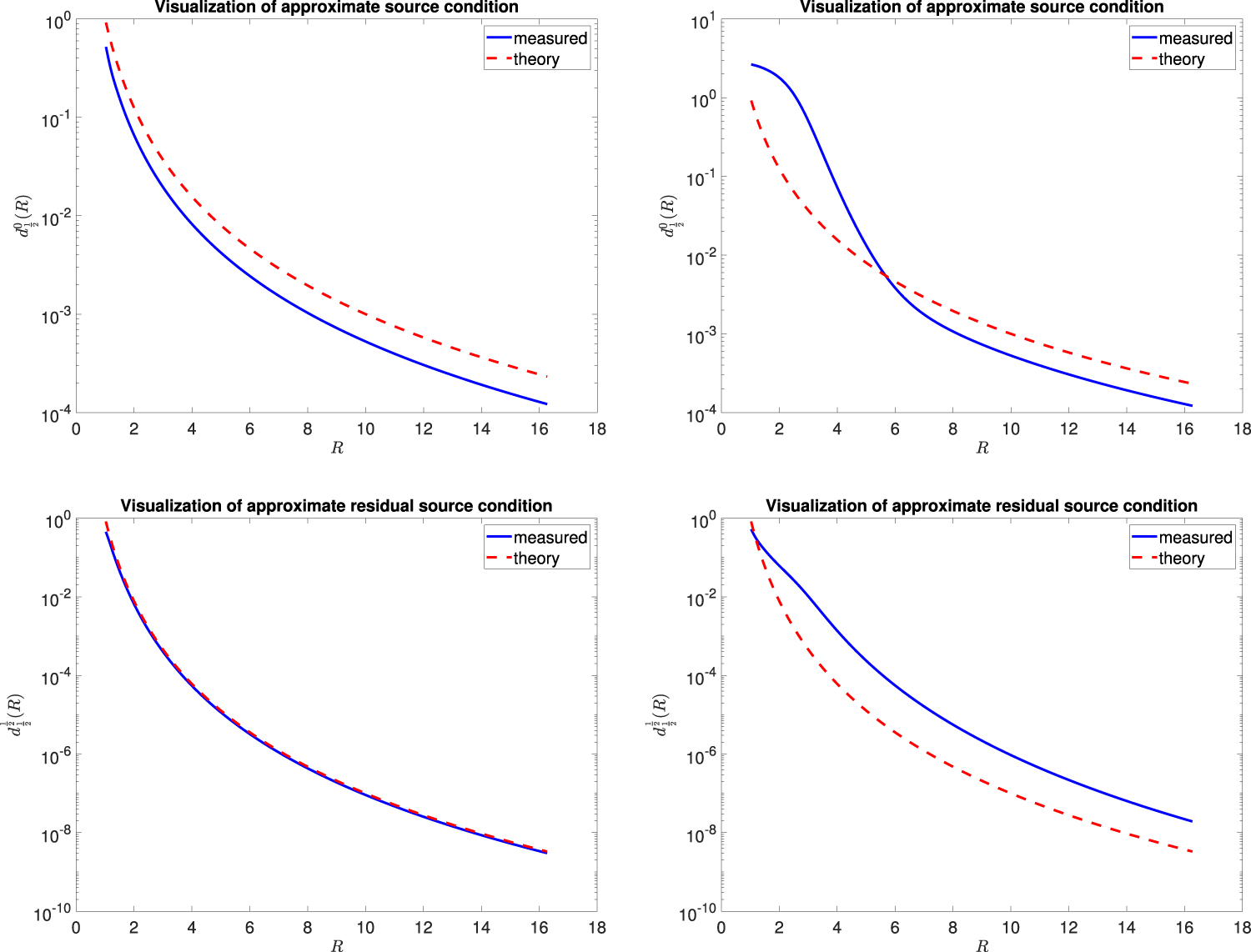 A new interpretation of (Tikhonov) regularization - IOPscience