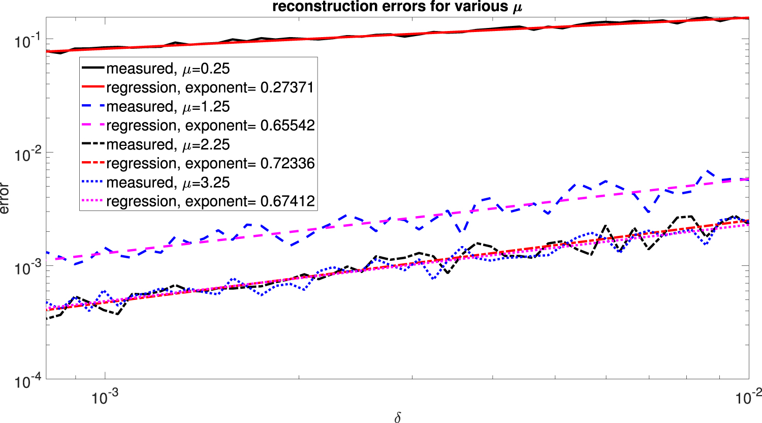 A new interpretation of (Tikhonov) regularization - IOPscience