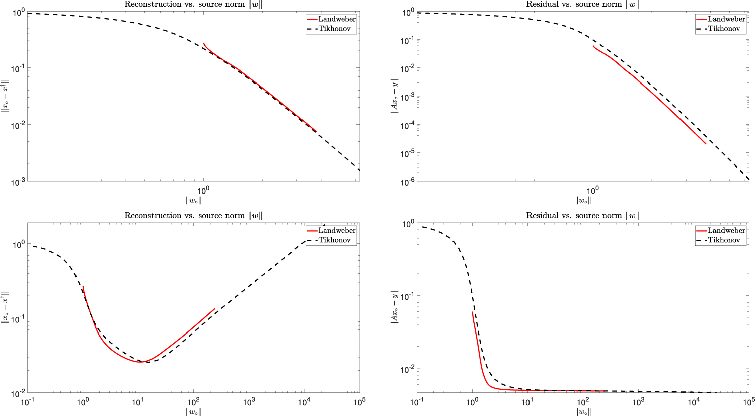 A new interpretation of (Tikhonov) regularization - IOPscience
