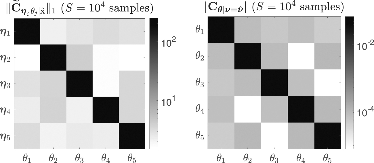 Computed tomography with view angle estimation using uncertainty ...