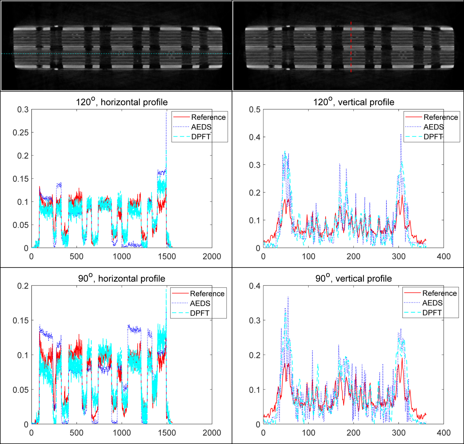 A fast image reconstruction method for planar objects CT inspired by ...