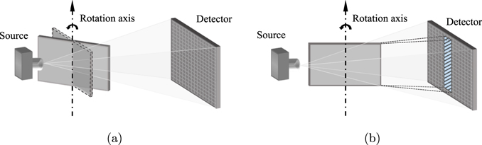 A fast image reconstruction method for planar objects CT inspired by ...