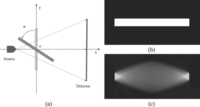 A fast image reconstruction method for planar objects CT inspired by ...