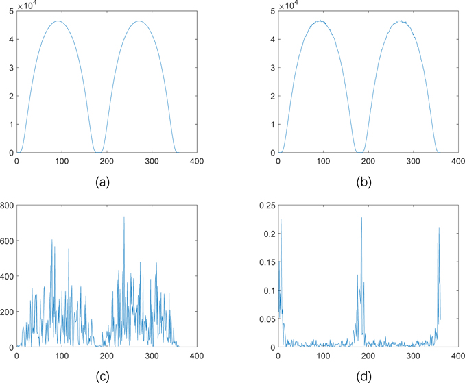 A fast image reconstruction method for planar objects CT inspired by ...