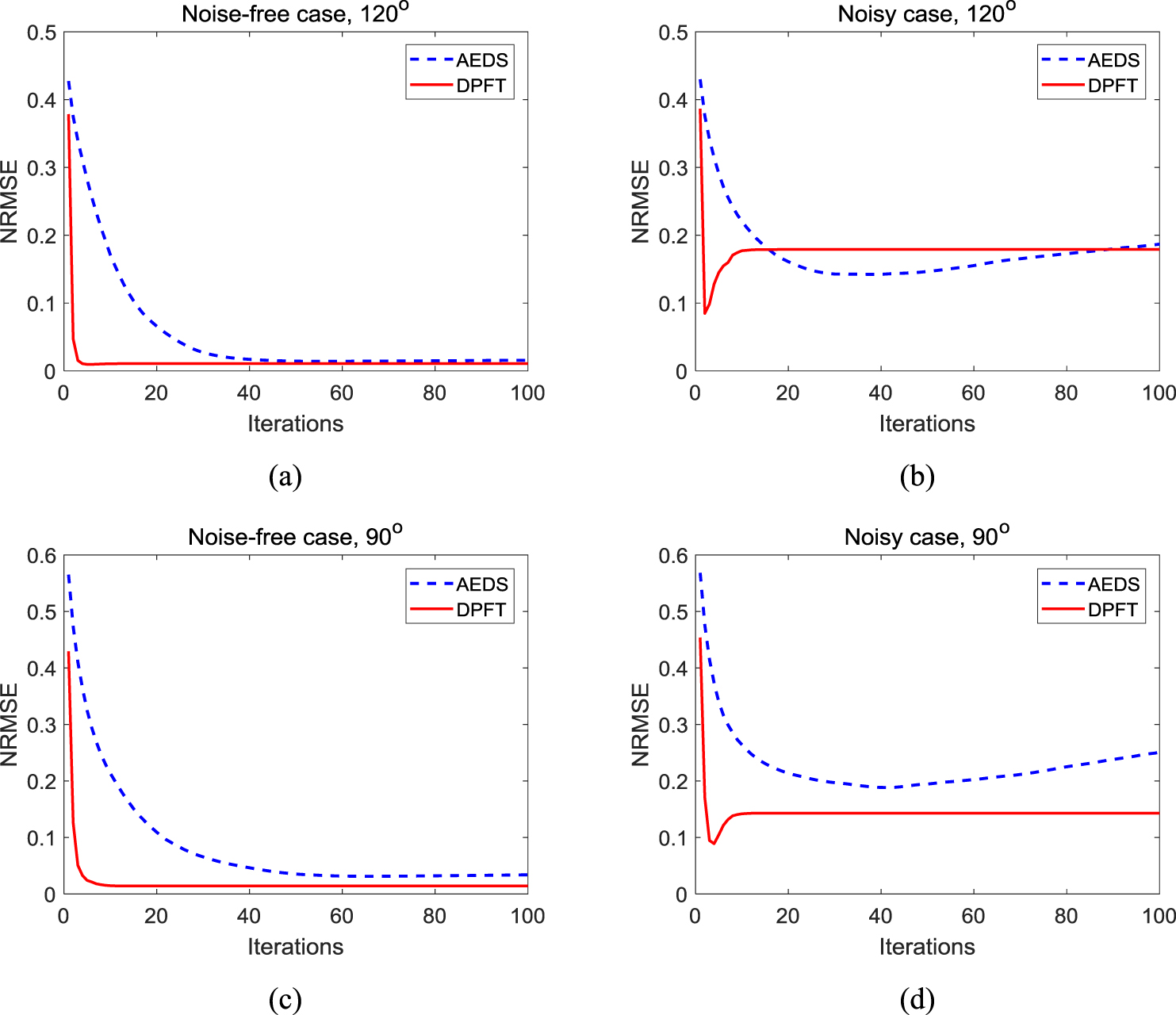 A fast image reconstruction method for planar objects CT inspired by ...