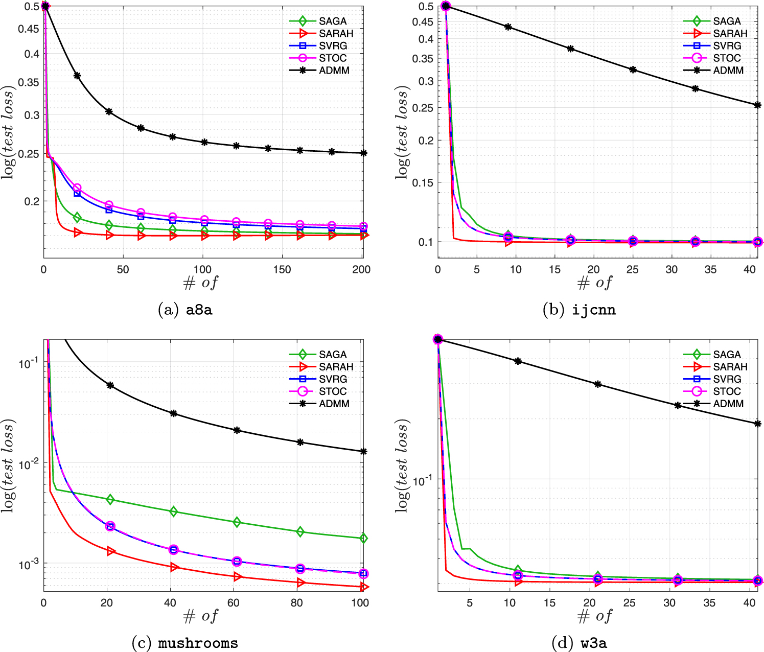 A stochastic alternating direction method of multipliers for non-smooth and non-convex ...