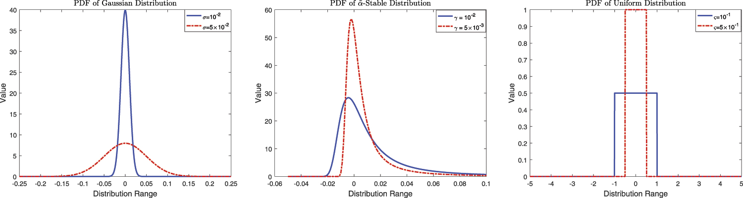 The Dantzig selector: recovery of signal via ℓ 1 − αℓ 2 minimization ...