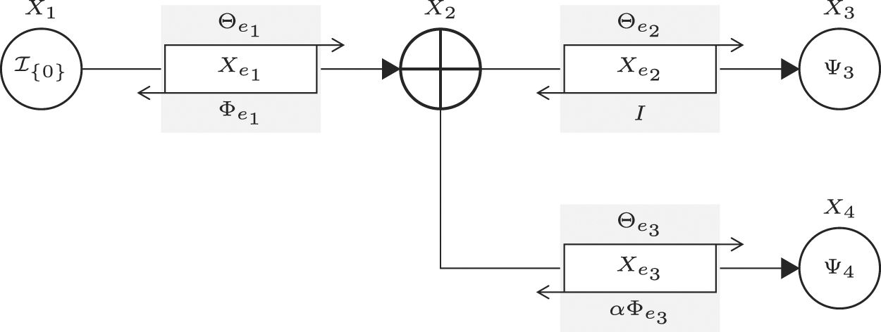 Regularization graphs—a unified framework for variational regularization of inverse problems ...