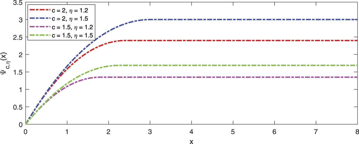 Nonconvex multi-view subspace clustering via simultaneously learning the representation tensor ...