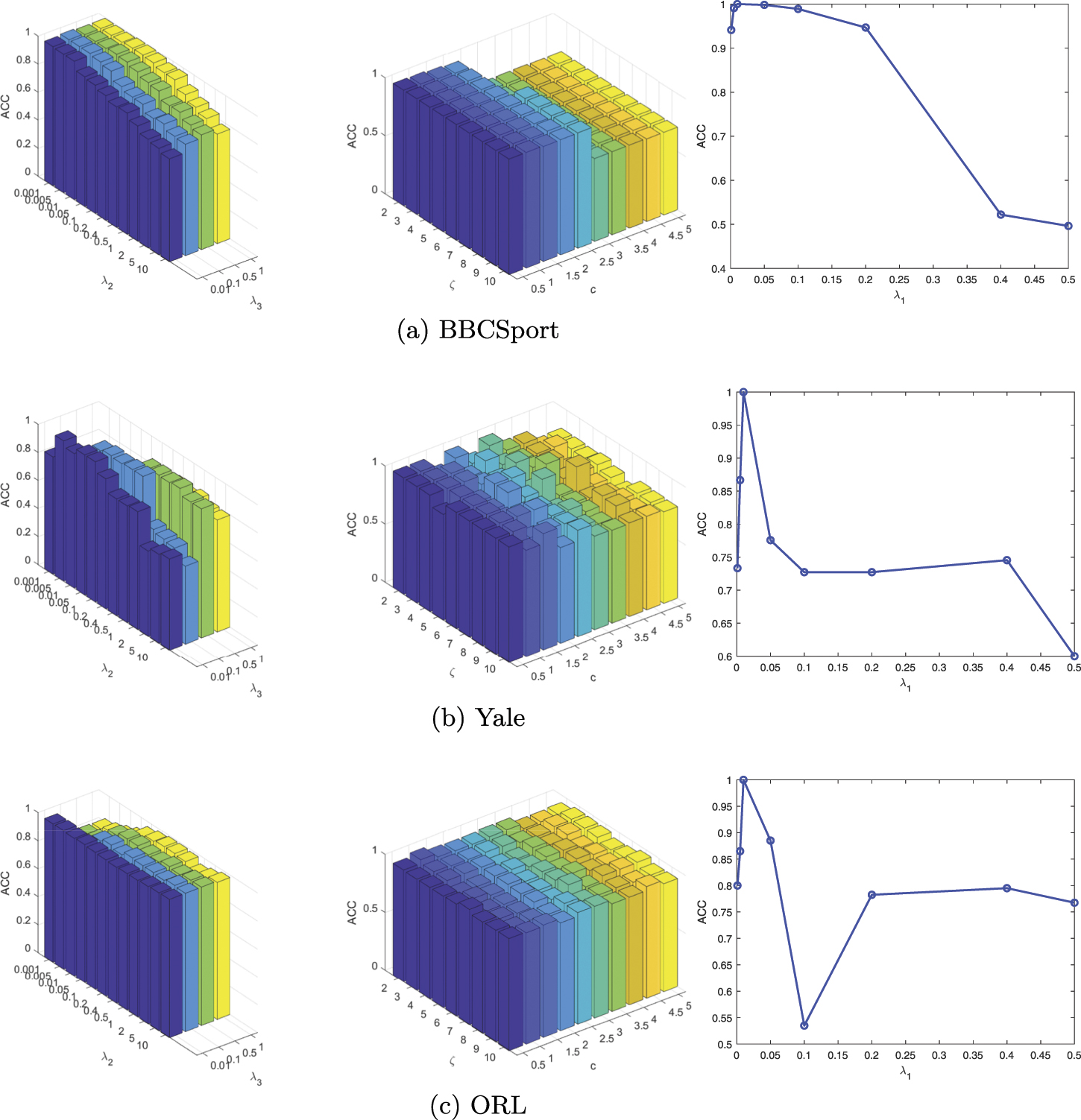 Nonconvex Multi View Subspace Clustering Via Simultaneously Learning The Representation Tensor 