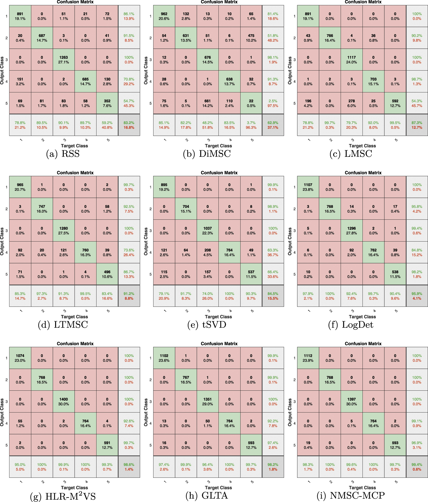 Nonconvex multi-view subspace clustering via simultaneously learning the representation tensor ...