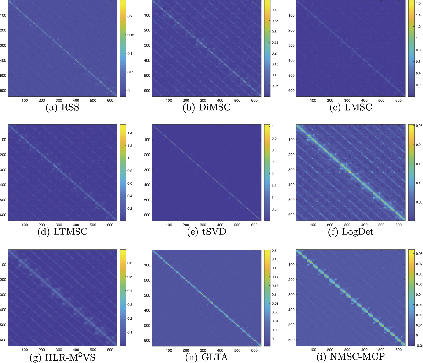 Nonconvex multi-view subspace clustering via simultaneously learning the representation tensor ...