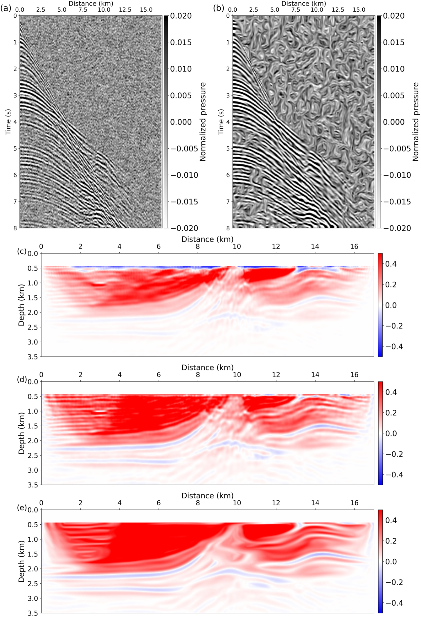 On the use of nonlinear anisotropic diffusion filters for seismic ...