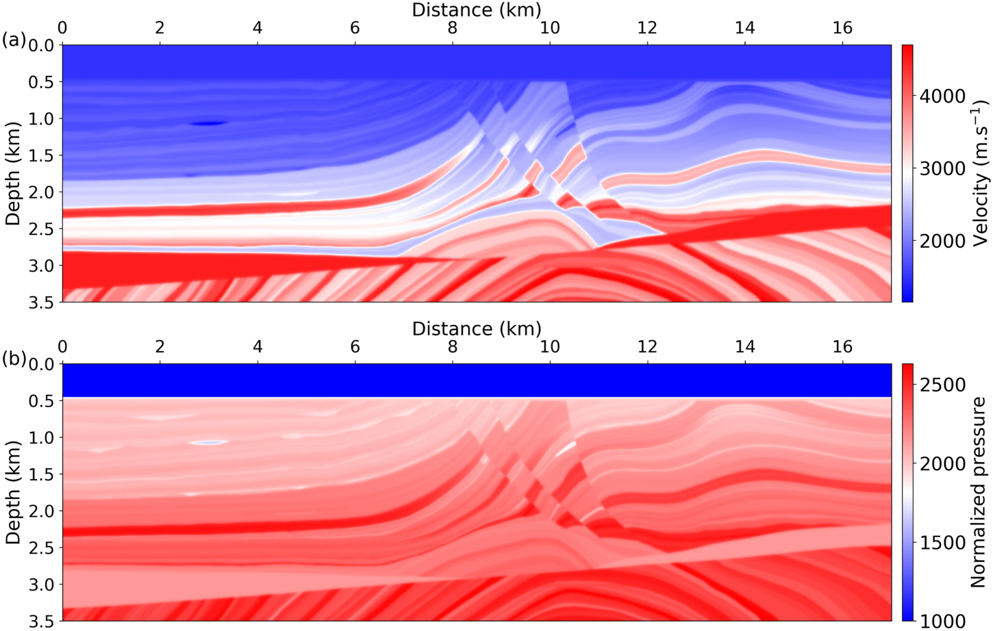 On the use of nonlinear anisotropic diffusion filters for seismic ...