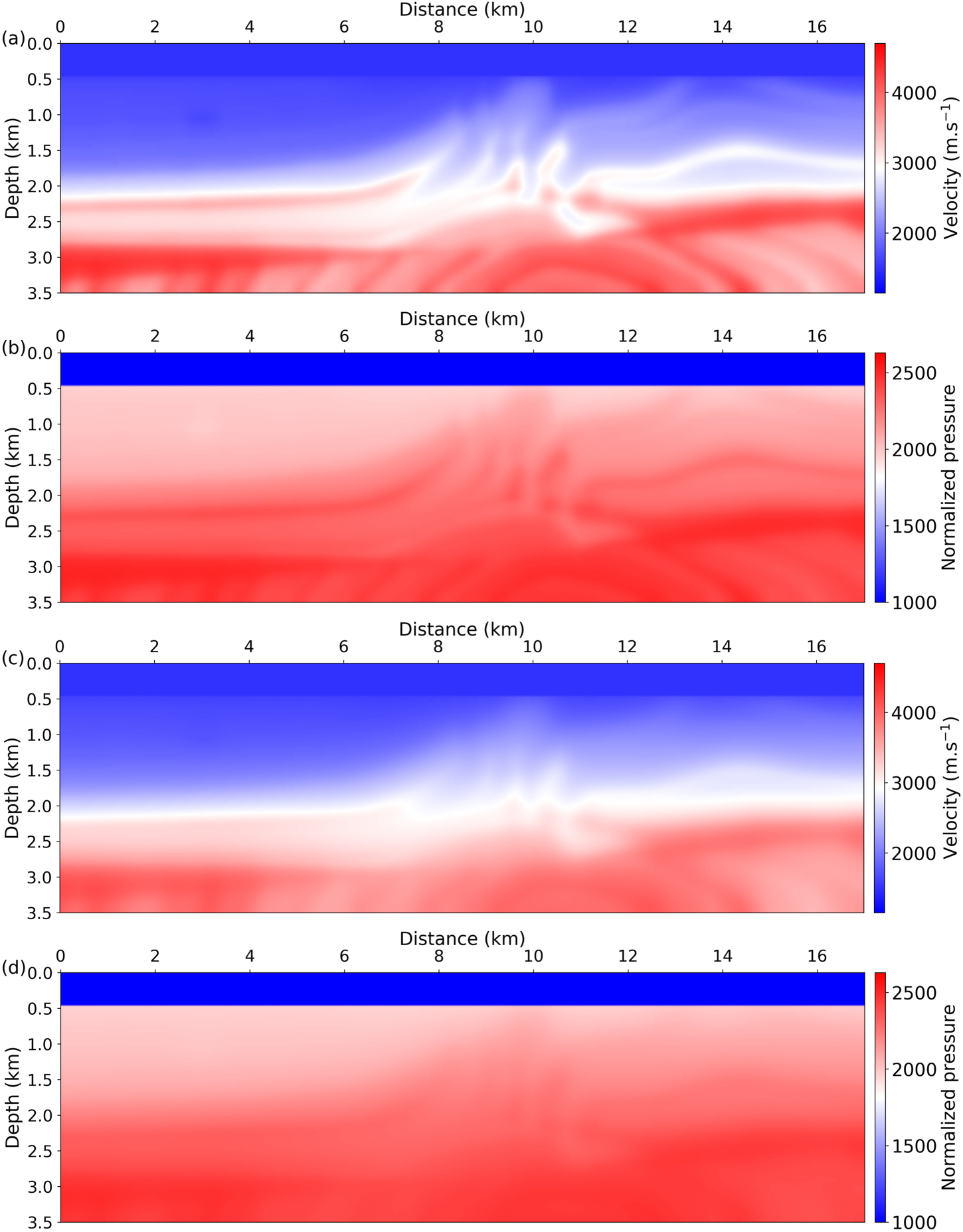 On the use of nonlinear anisotropic diffusion filters for seismic ...