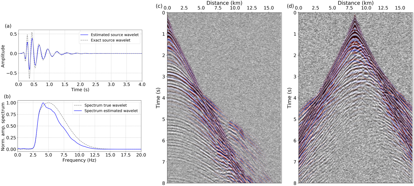 On the use of nonlinear anisotropic diffusion filters for seismic ...