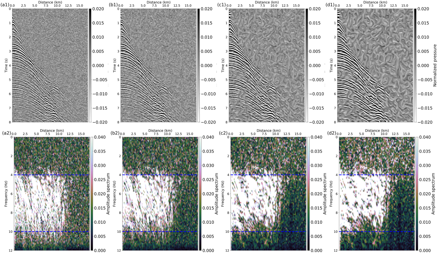 On the use of nonlinear anisotropic diffusion filters for seismic ...