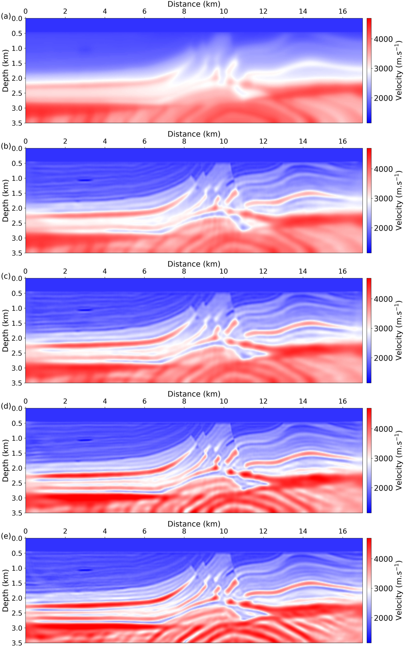 On the use of nonlinear anisotropic diffusion filters for seismic ...