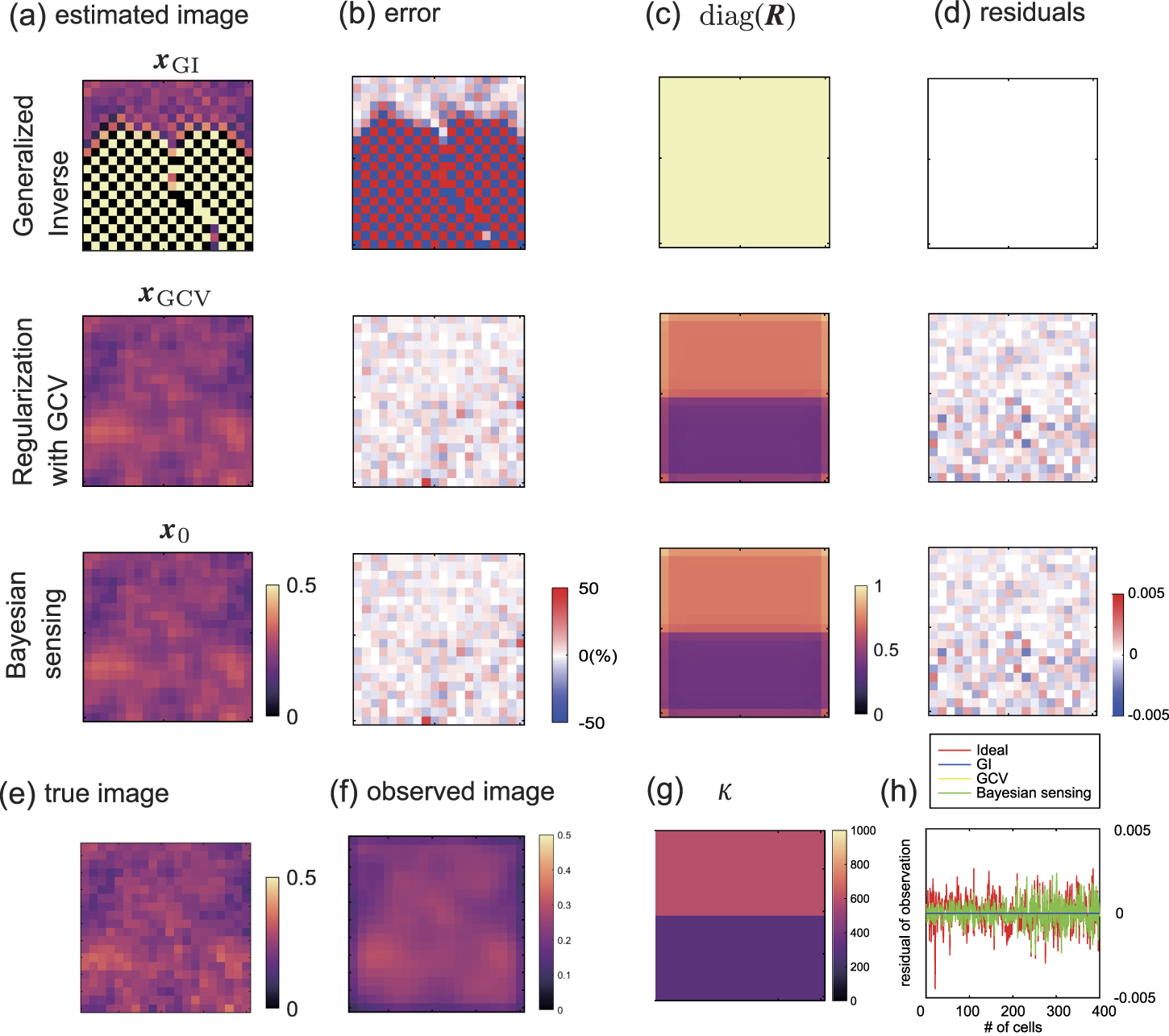 Hyperparameter estimation using a resolution matrix for Bayesian sensing - IOPscience