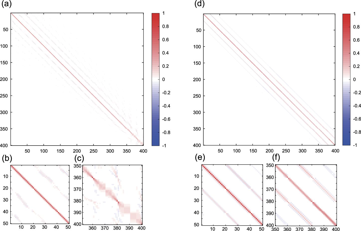 Hyperparameter estimation using a resolution matrix for Bayesian ...