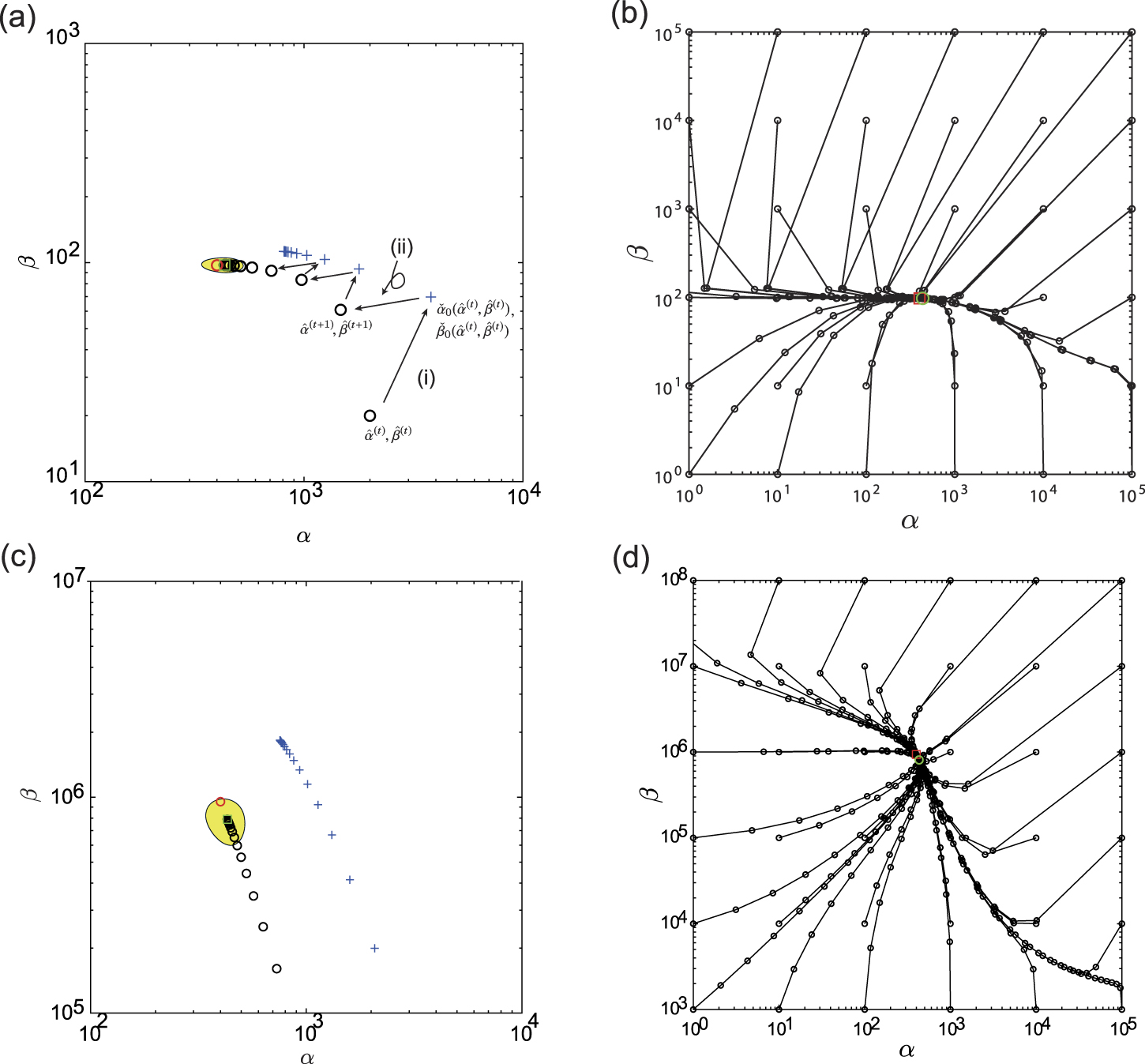 Hyperparameter estimation using a resolution matrix for Bayesian ...