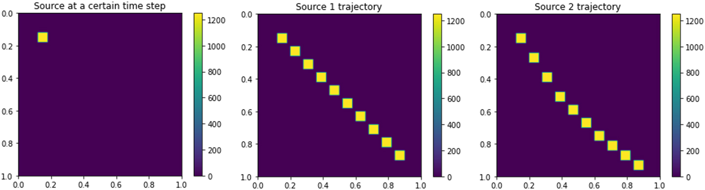 Theoretical and numerical studies of inverse source problem for the ...
