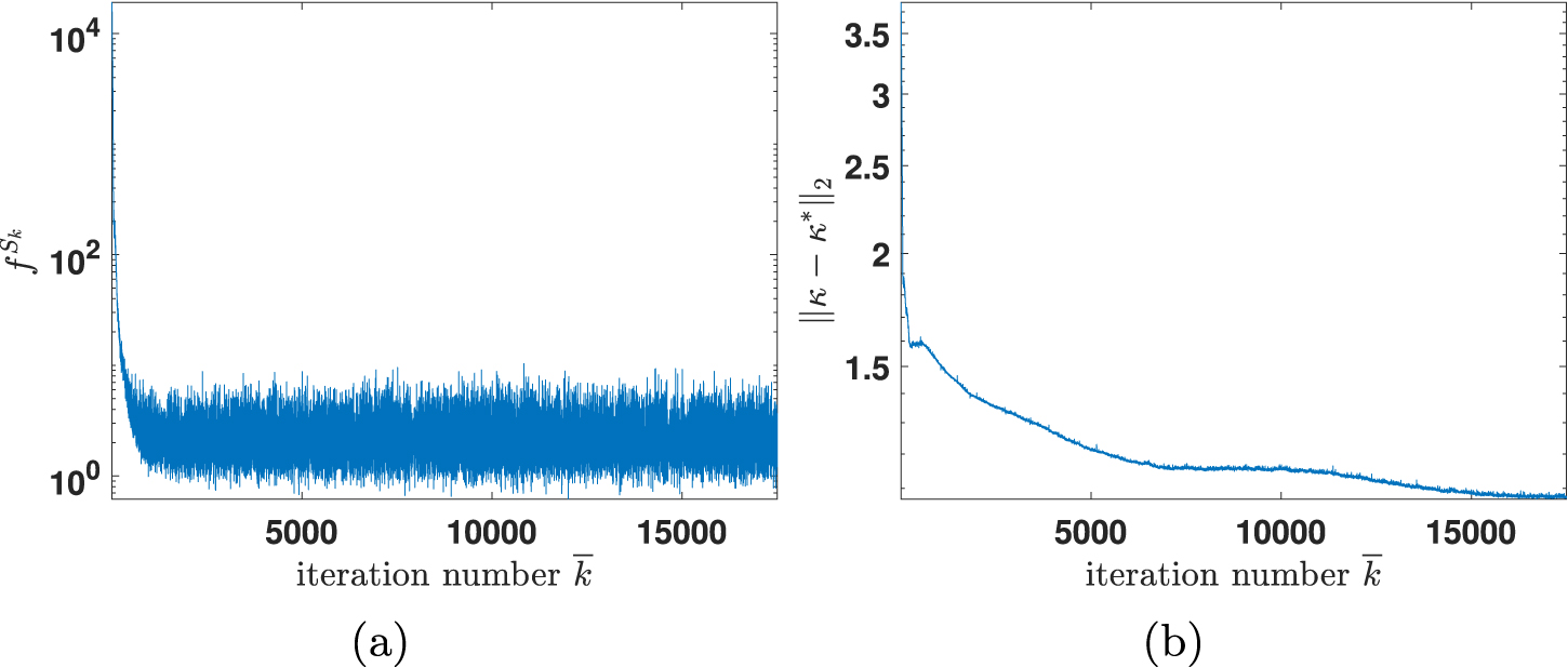 A stochastic gradient descent approach with partitioned-truncated singular value decomposition ...