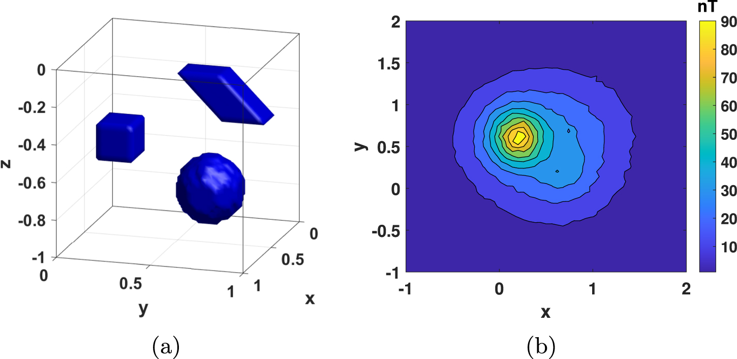 A stochastic gradient descent approach with partitioned-truncated singular value decomposition ...
