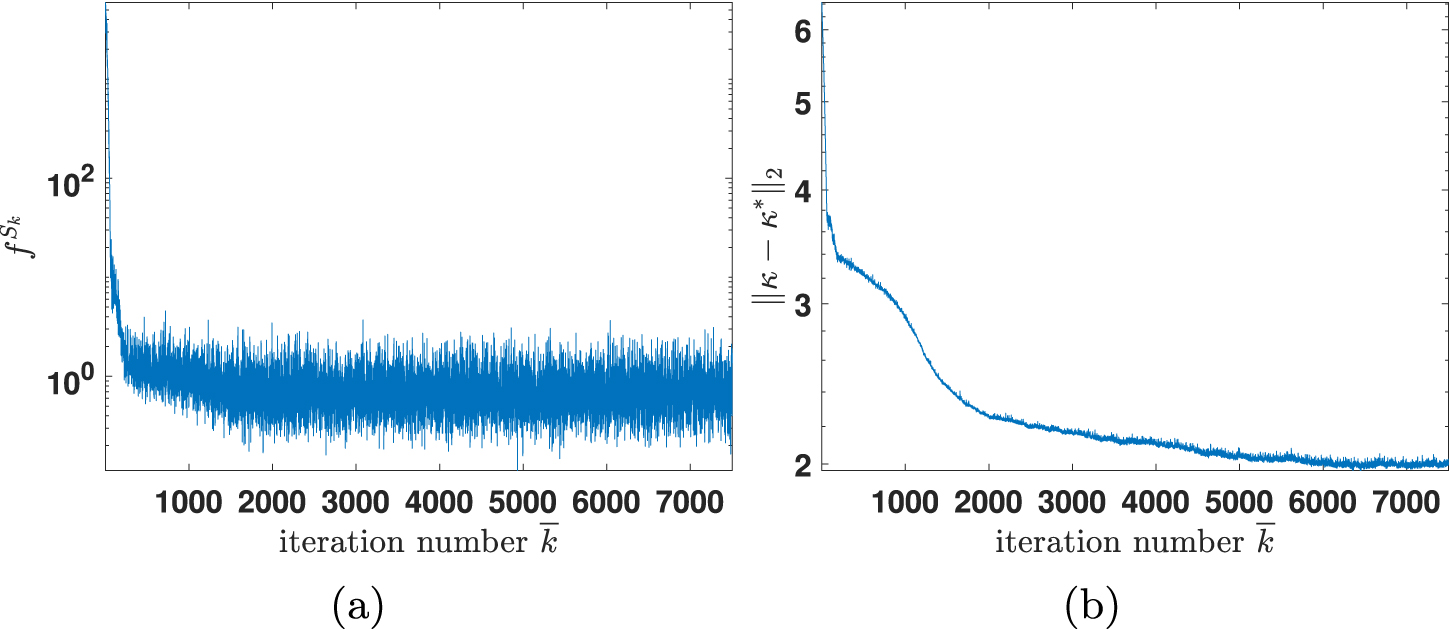 A stochastic gradient descent approach with partitioned-truncated singular value decomposition ...