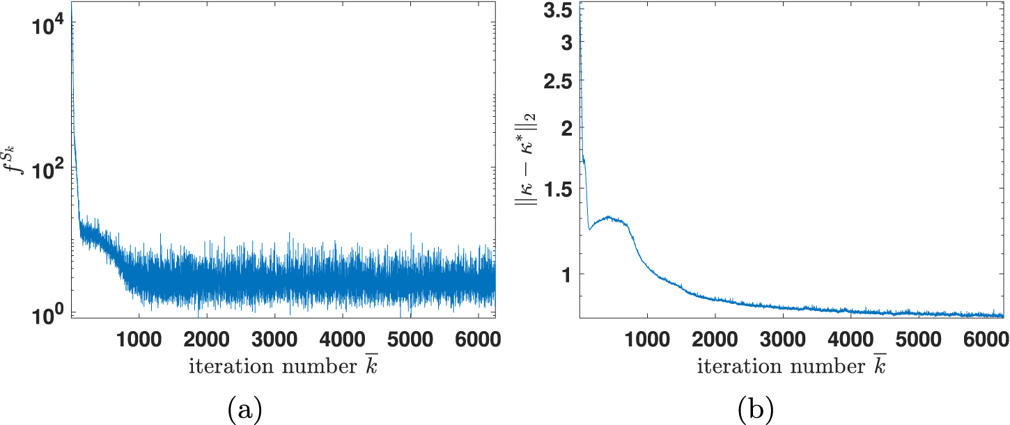 A stochastic gradient descent approach with partitioned-truncated singular value decomposition ...