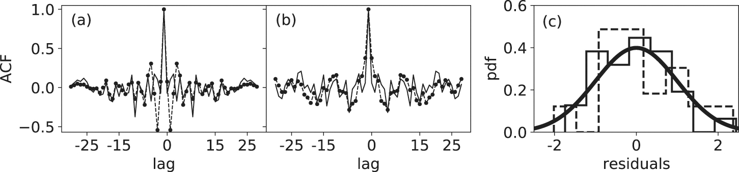 Joint gravity and magnetic inversion with trans-dimensional alpha ...