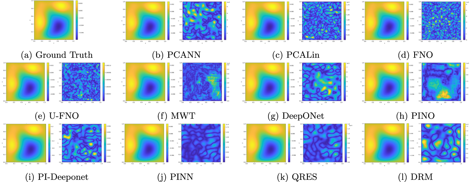 Deep learning methods for partial differential equations and related parameter identification ...